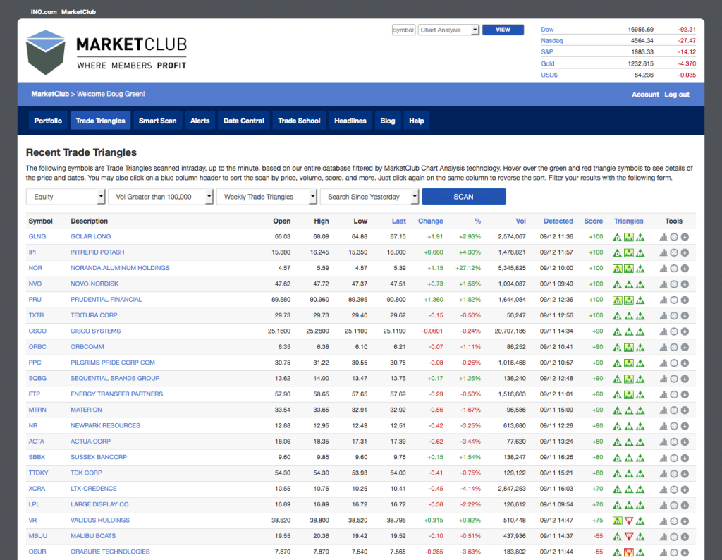 MarketClub Redesign Website Development - Douglas Green